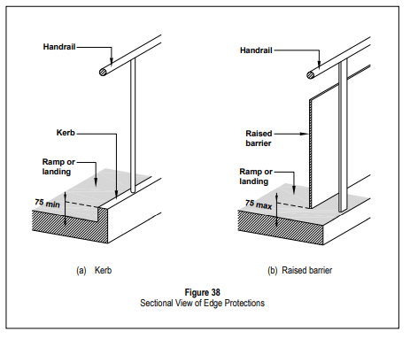 BuiltSearch Code • Accessibility